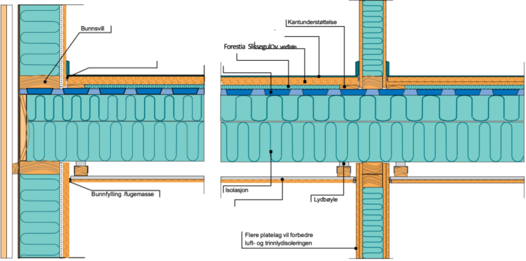 Lydteori - Byggma - Brann og lyd
