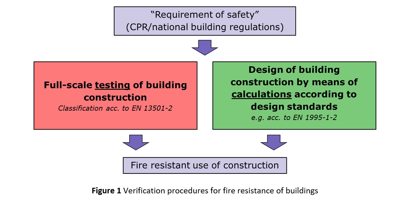 Brannteori - Byggma - Brann og lyd
